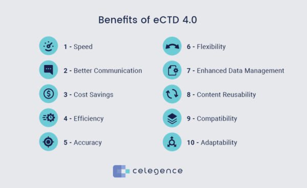 eCTD v4.0 Overview - electronic Common Technical Document Info