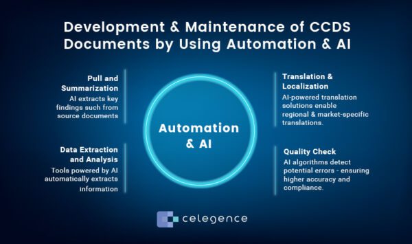 Medical Writing: Authoring Company Core Data Sheet (CCDS)