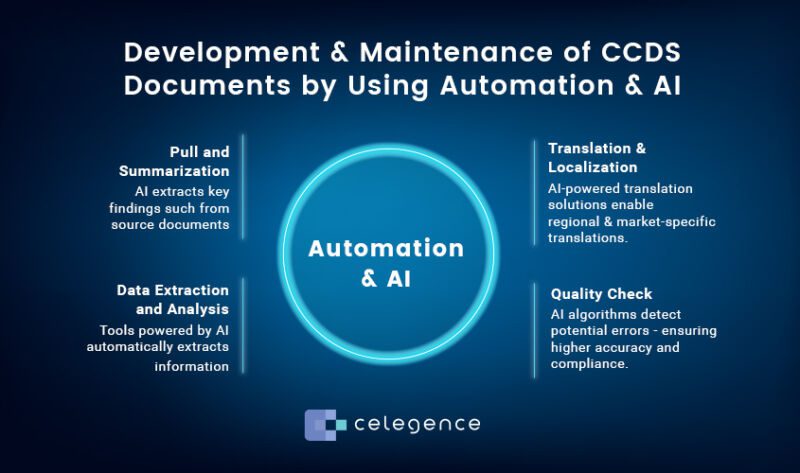 Medical Writing: Authoring Company Core Data Sheet (CCDS)
