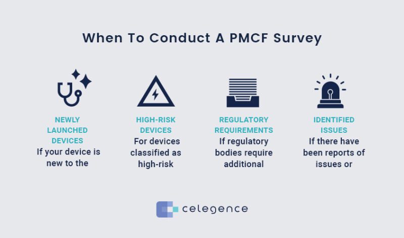 Post-Market Clinical Follow-up: End-User Surveys | Celegence