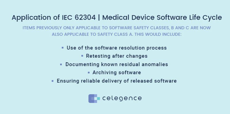 Medical Device Software Compliance under EU Regs 2017/7452017/746