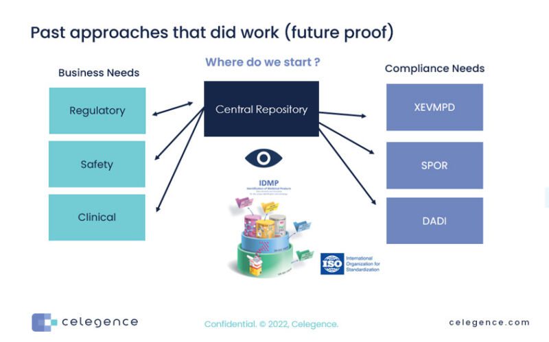 IDMP Webinar Series – Part 1: Data Management with Wim Cypers