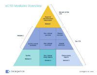 eCTD Modules and Formats Explained | Celegence