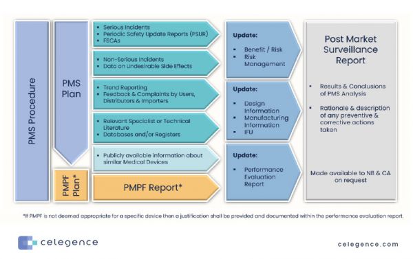 PMS & Performance Evaluation under the IVDR – Webinar Replay