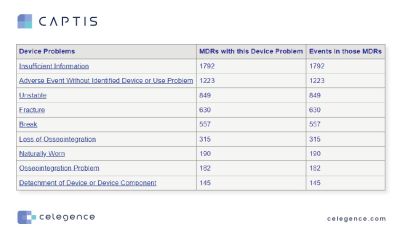 FDA MAUDE / TPLC Integration - CAPTIS™ Feature