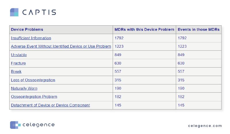 FDA MAUDE / TPLC Integration - CAPTIS™ Feature