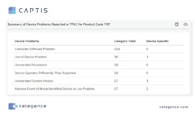 FDA MAUDE / TPLC Integration - CAPTIS™ Feature