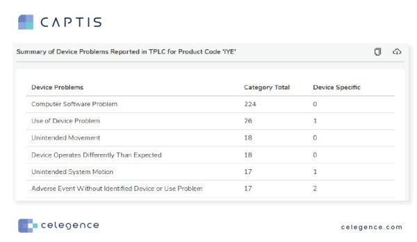 FDA MAUDE / TPLC Integration - CAPTIS™ Feature