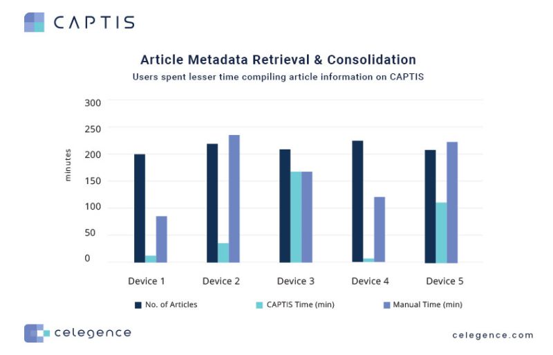 CAPTIS Time Saving Study | Celegence