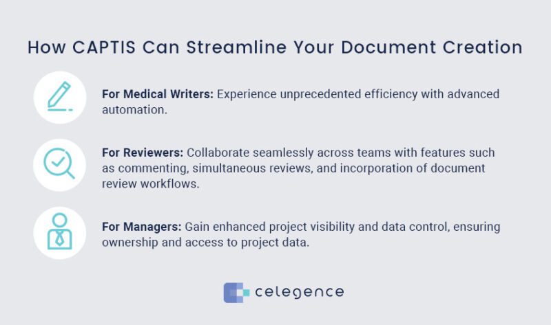 Streamline Your MDR & IVDR Document Creation with CAPTIS™