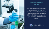 Essential Guide to ISR in Bioanalysis