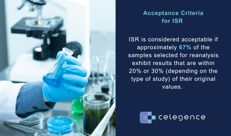 Essential Guide to ISR in Bioanalysis