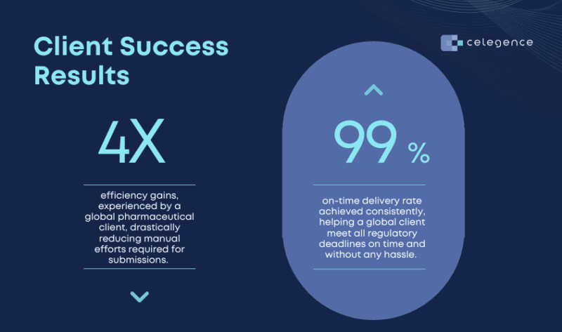 Complete Guide to DMF Submissions | Celegence