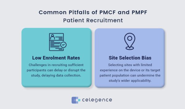 Mastering PMCF and PMPF for Regulatory Compliance