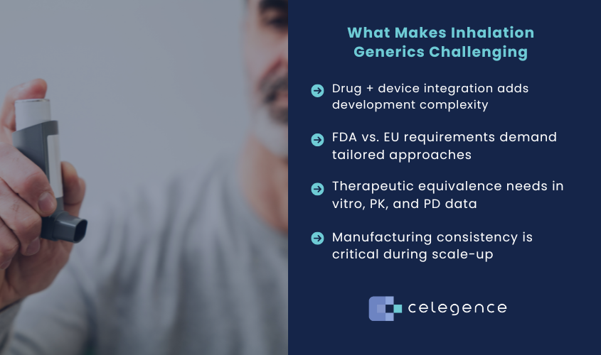 Regulatory Strategy for Generic Inhalation Drugs