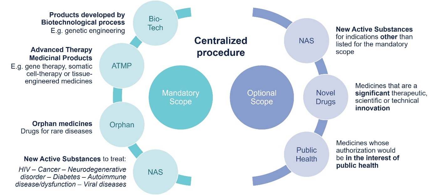 Windsor Framework & Medicines Regulation in Northern Ireland