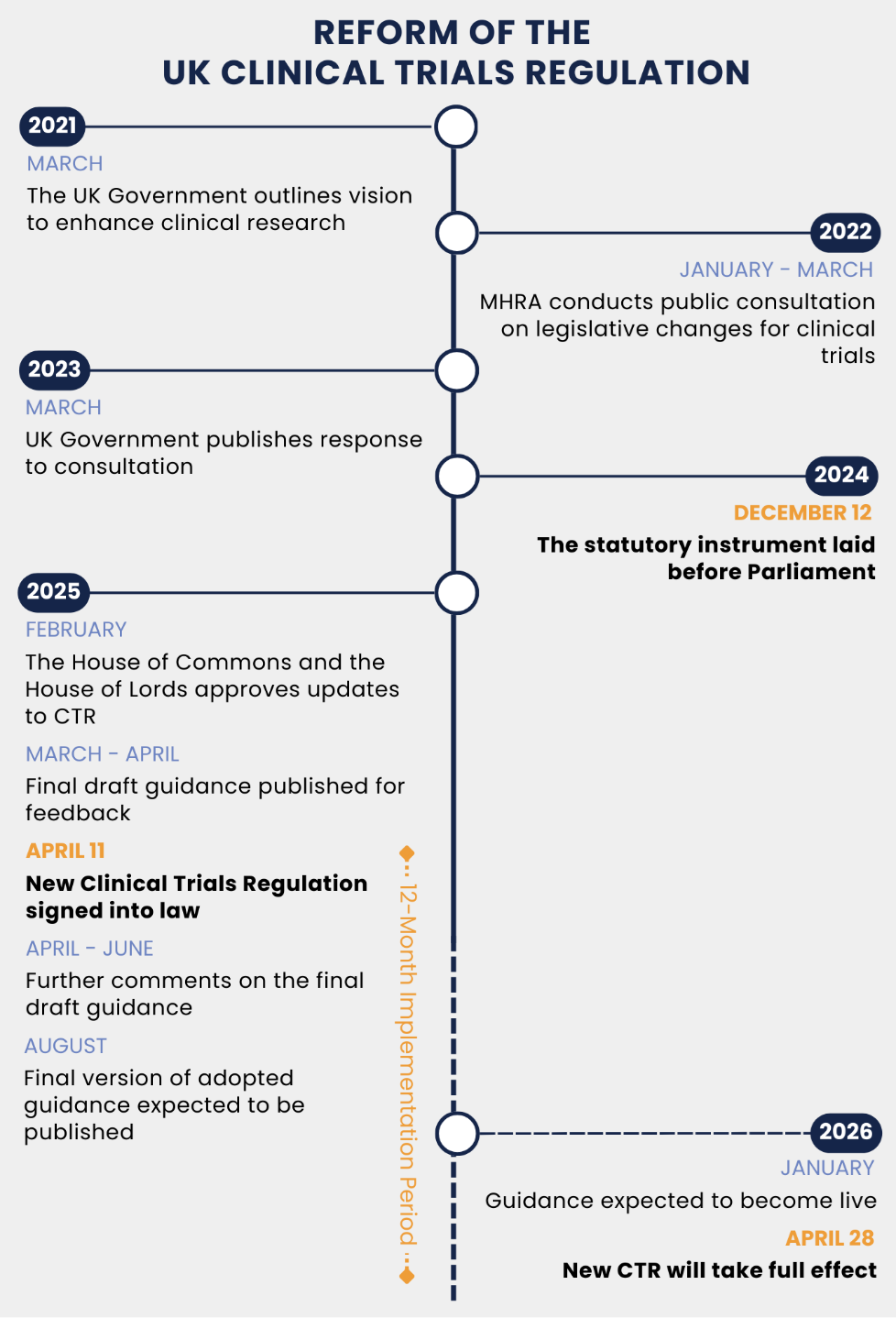 UK Clinical Trials Regulation Reform 2026
